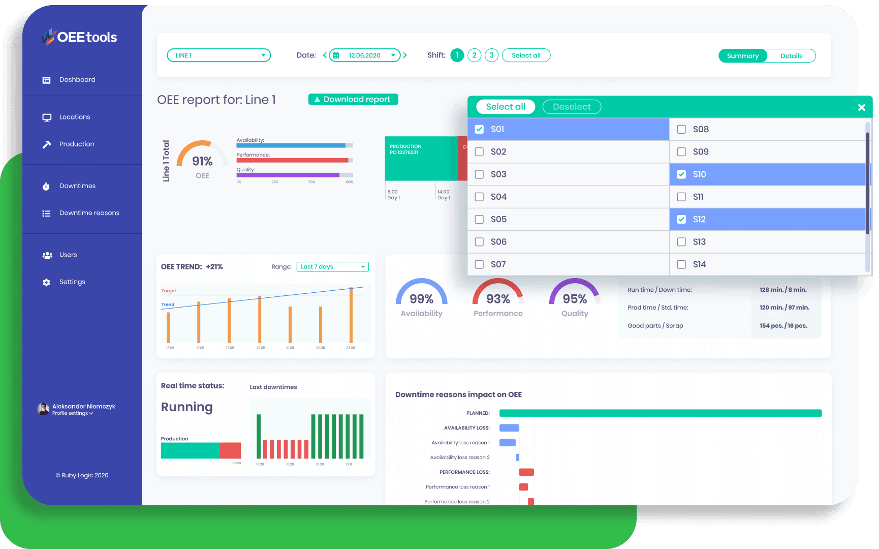 OEE Tools delivers OEE results to your desktop and mobile in real time