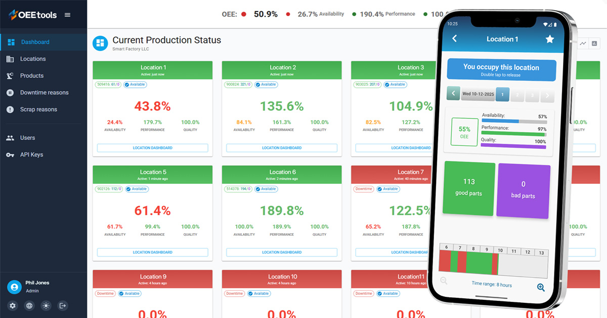 OEE Tools delivers OEE results to your desktop and mobile in real time